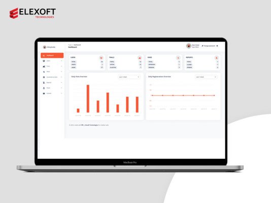 Software House Portfolio | Elexoft Technologies | IT Company